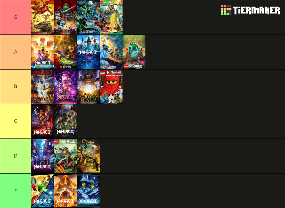 Ranking ninjago seasons (2011-2024) Tier List (Community Rankings ...