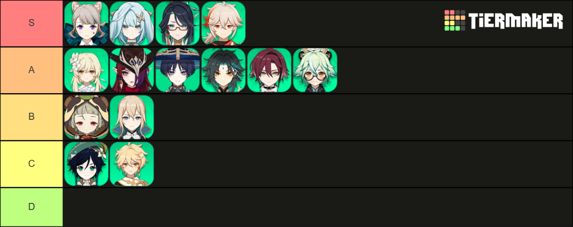 Genshin Impact Anemo characters (5.6) Tier List (Community Rankings ...