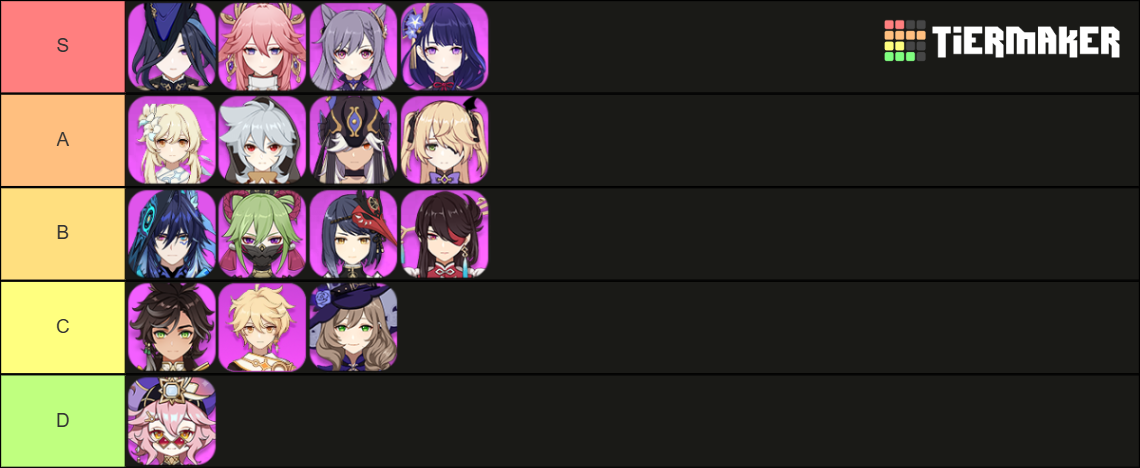 Genshin Impact Electro characters (5.5) Tier List (Community Rankings ...