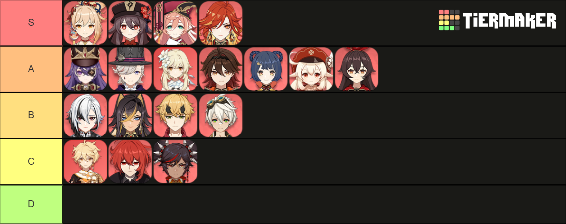 Genshin Impact Pyro characters (5.3) Tier List (Community Rankings ...