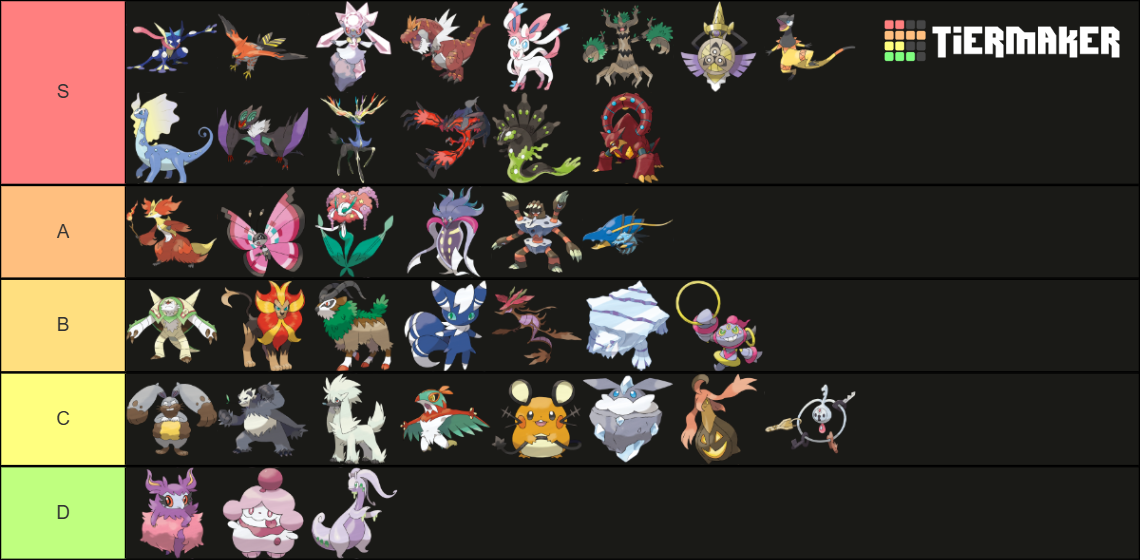 Kalos pokemon Tier List (Community Rankings) - TierMaker