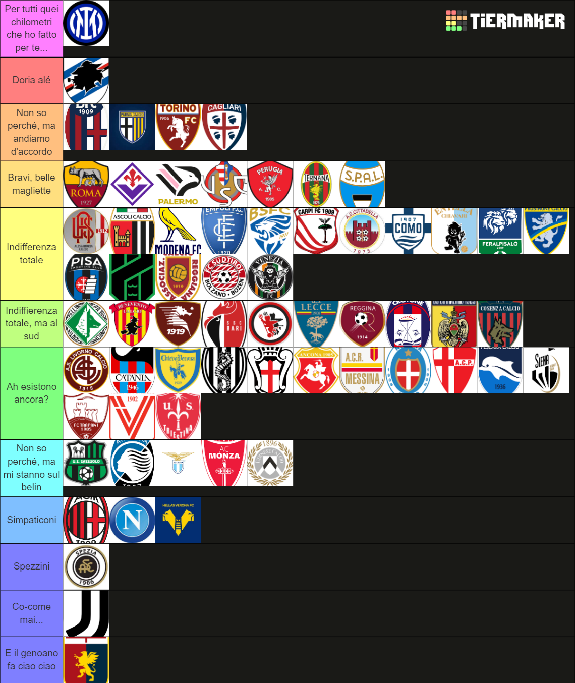 Squadre italiane Tier List (Community Rankings) - TierMaker