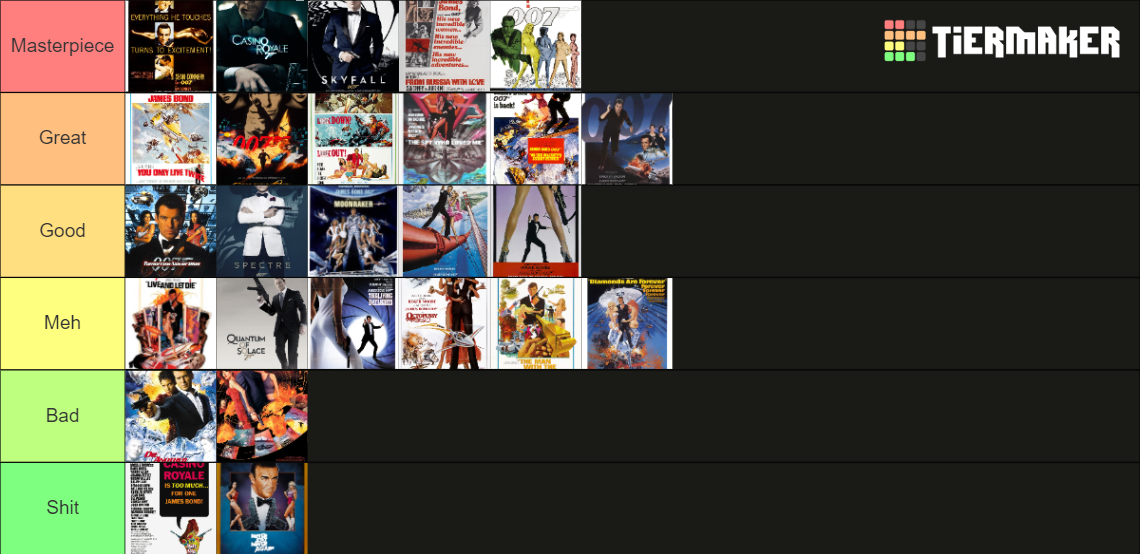 James Bond Tier List (Community Rankings) - TierMaker