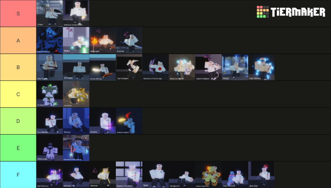 Sakuna Stand Value Tierlist Tier List (Community Rankings) - TierMaker