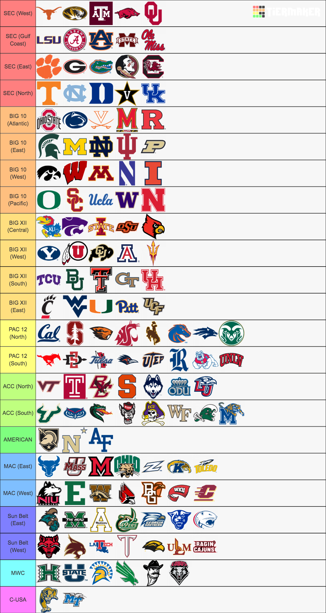Recent NCAA Tier Lists - TierMaker
