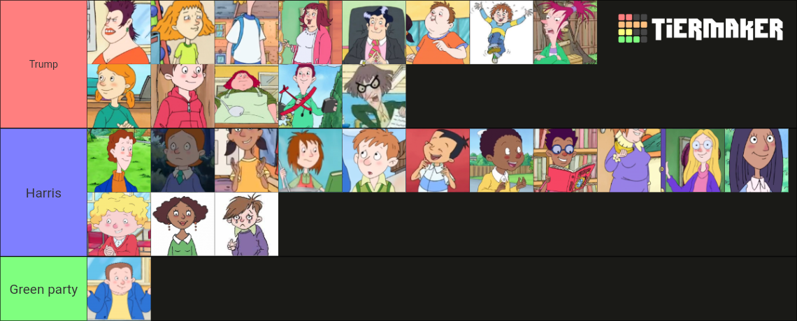 HORRID HENRY CHARACTERS Tier List (Community Rankings) - TierMaker