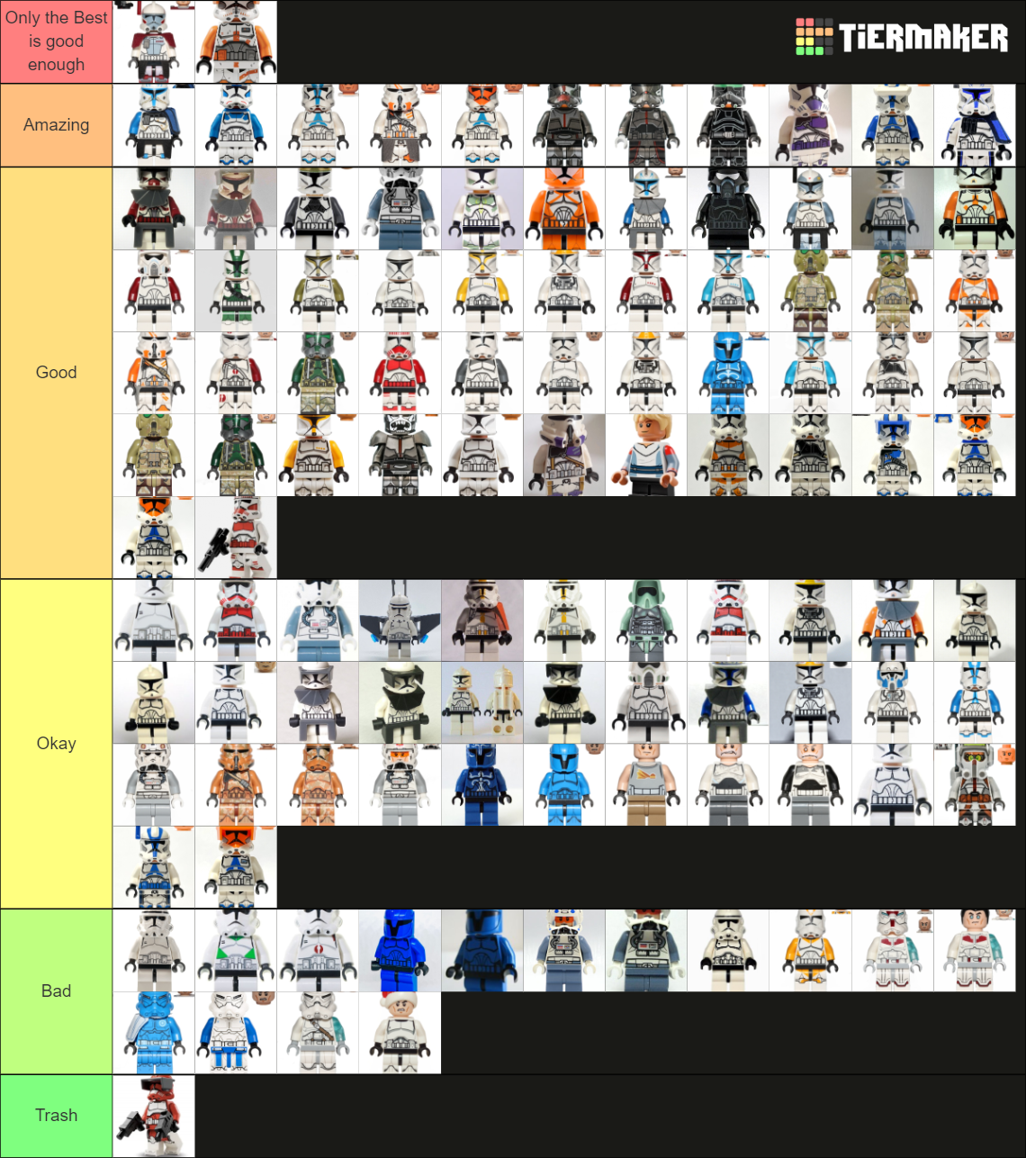 Every Lego Clone Trooper Tier List (Community Rankings) - TierMaker