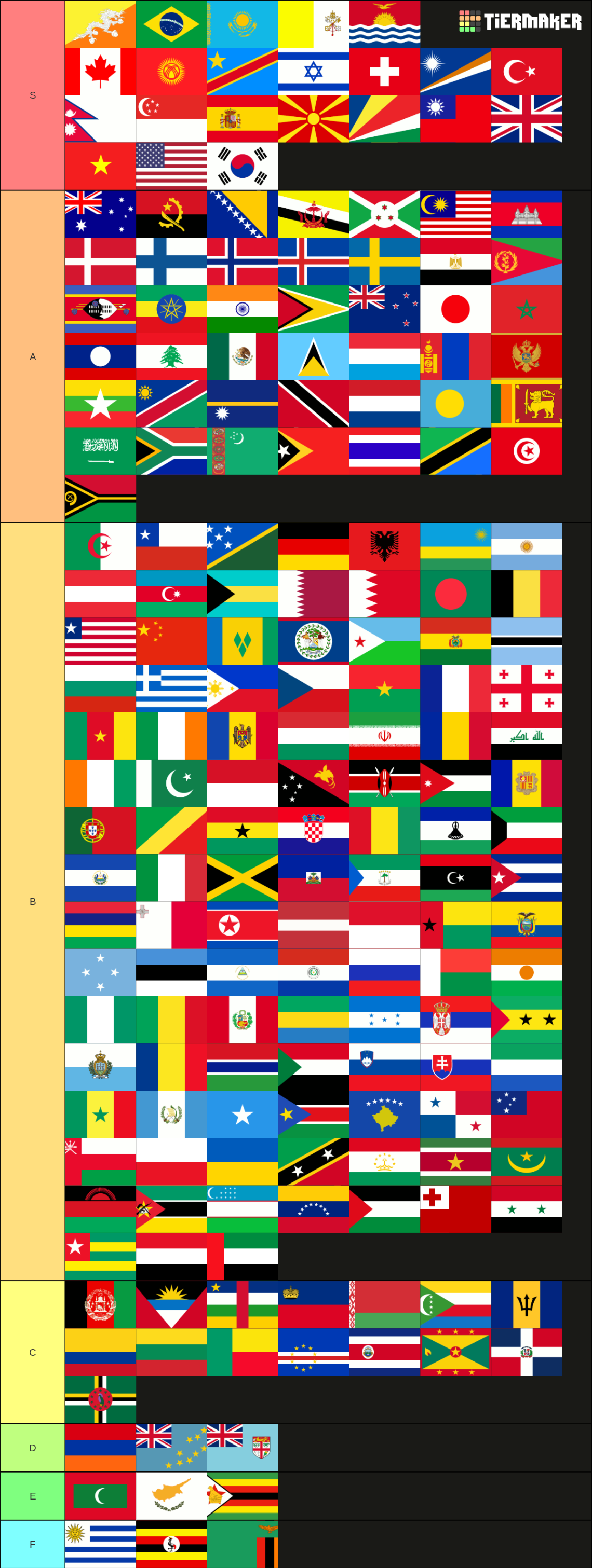 Country Flags Tier List (Community Rankings) - TierMaker