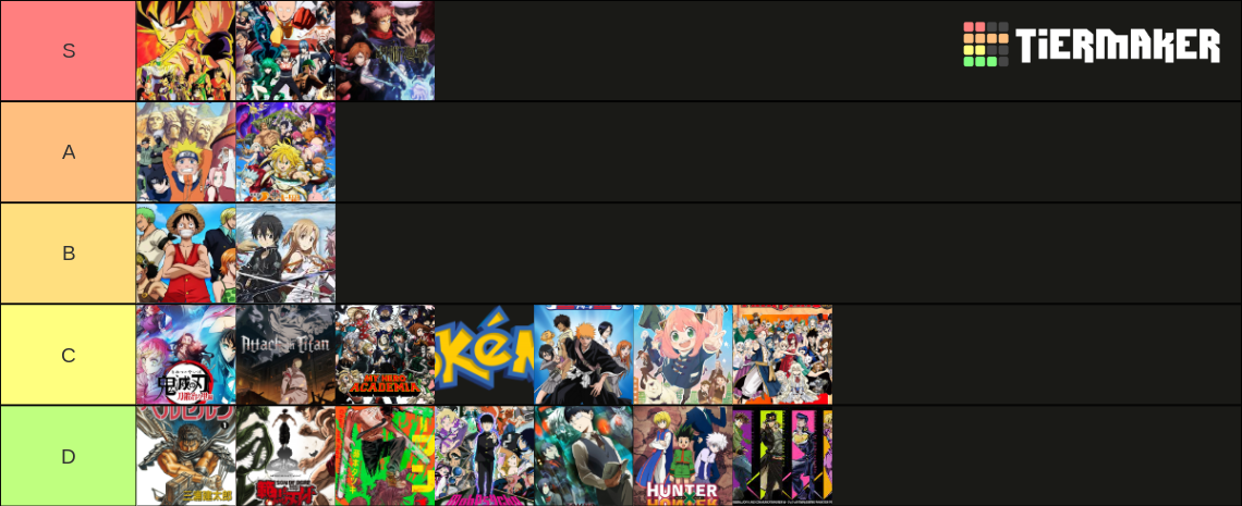Strongest anime Tier List (Community Rankings) - TierMaker