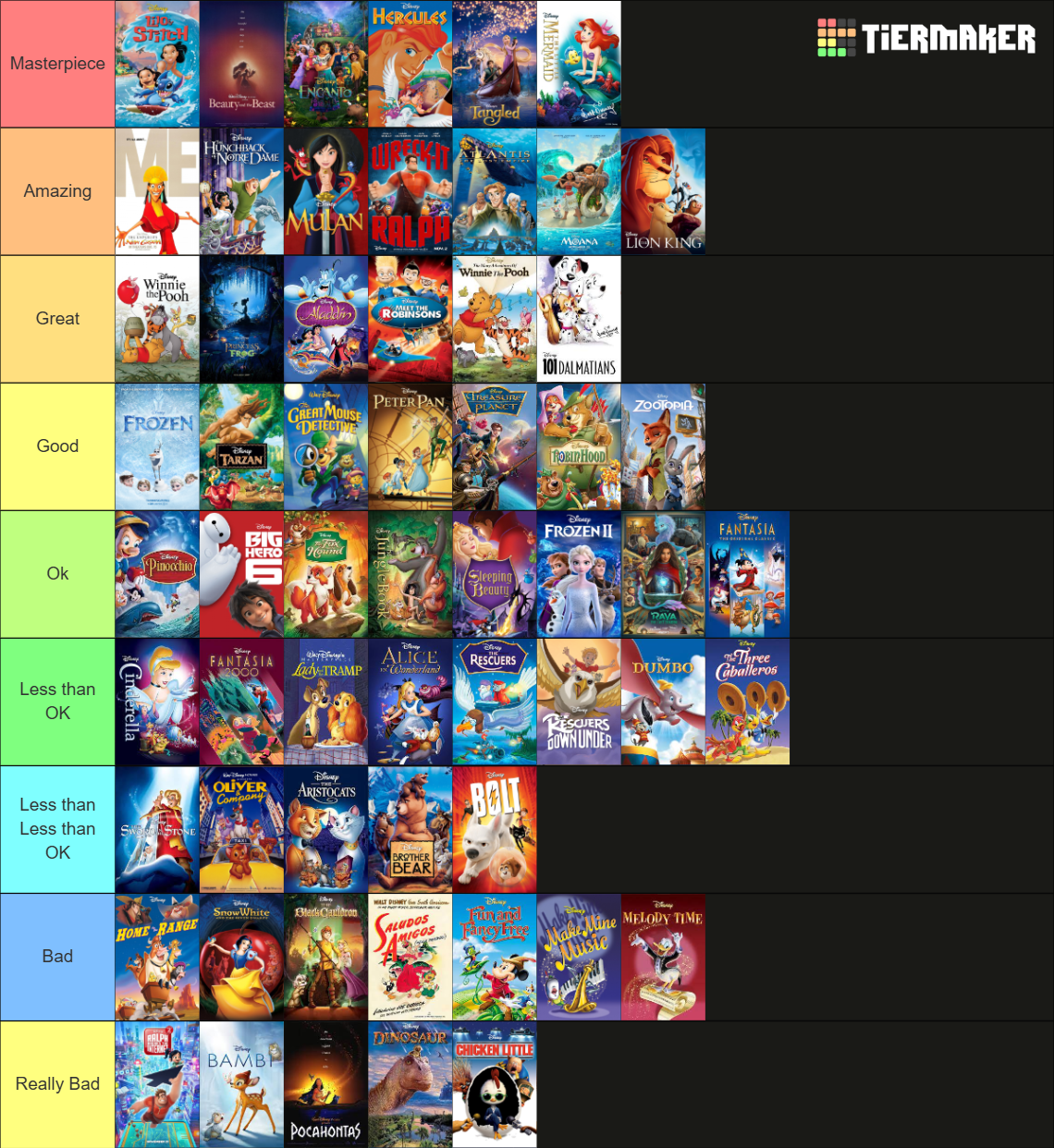 All 62 Walt Disney Animation Studios films Tier List (Community ...