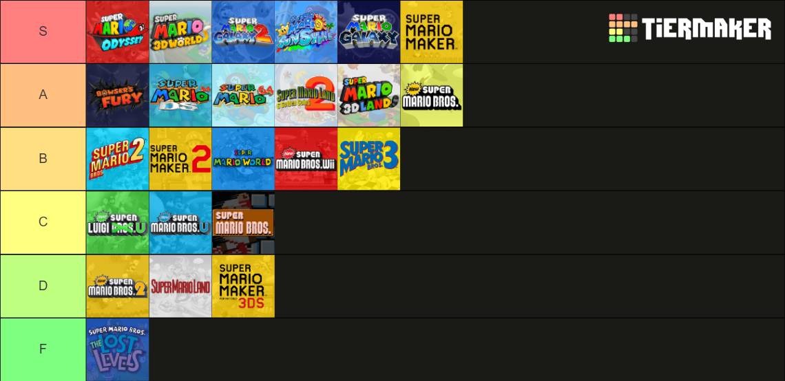 Ultimate Mainline Super Mario Games Tier List (Community Rankings ...