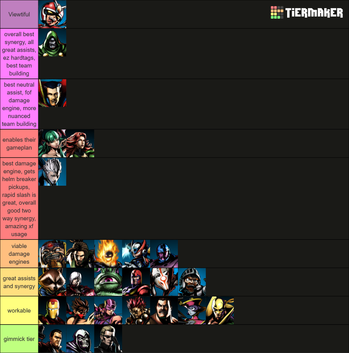 UMVC3 Character Themes Tier List (Community Rankings) - TierMaker