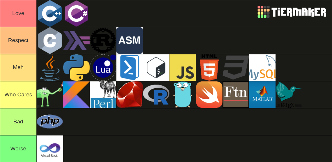Programming Languages Tier List (Community Rankings) - TierMaker