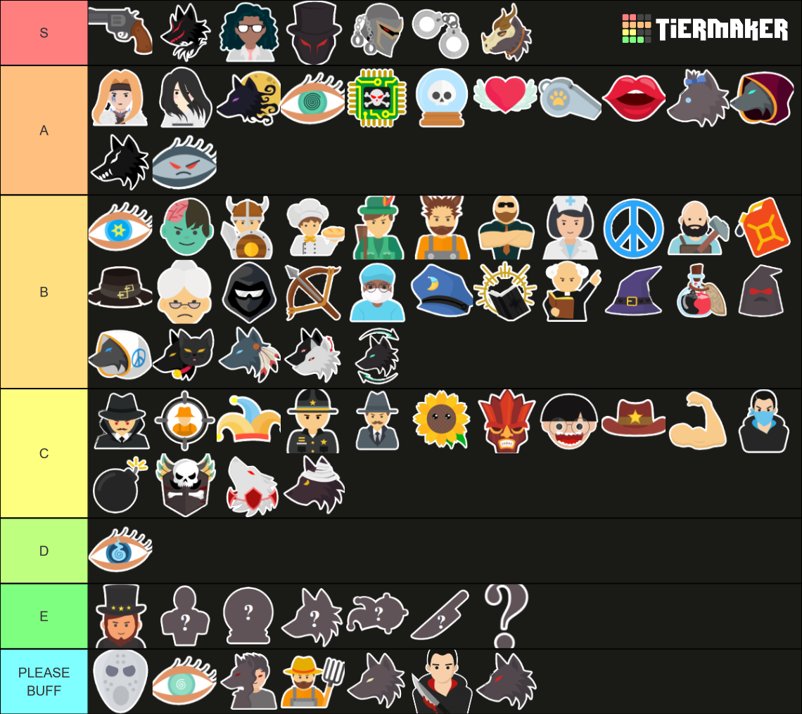 All Wolvesville roles (2.0.9 update) Tier List (Community Rankings ...
