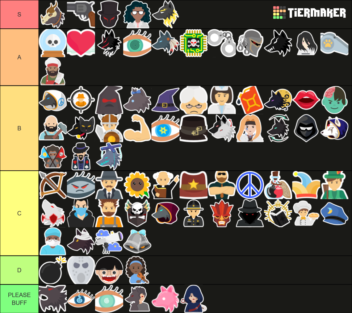 Wolvesville roles (2.6.21) Tier List (Community Rankings) - TierMaker