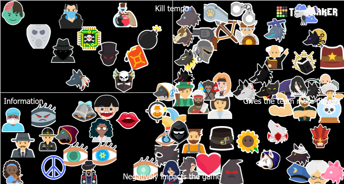 Wolvesville roles (2.6.21) Tier List (Community Rankings) - TierMaker