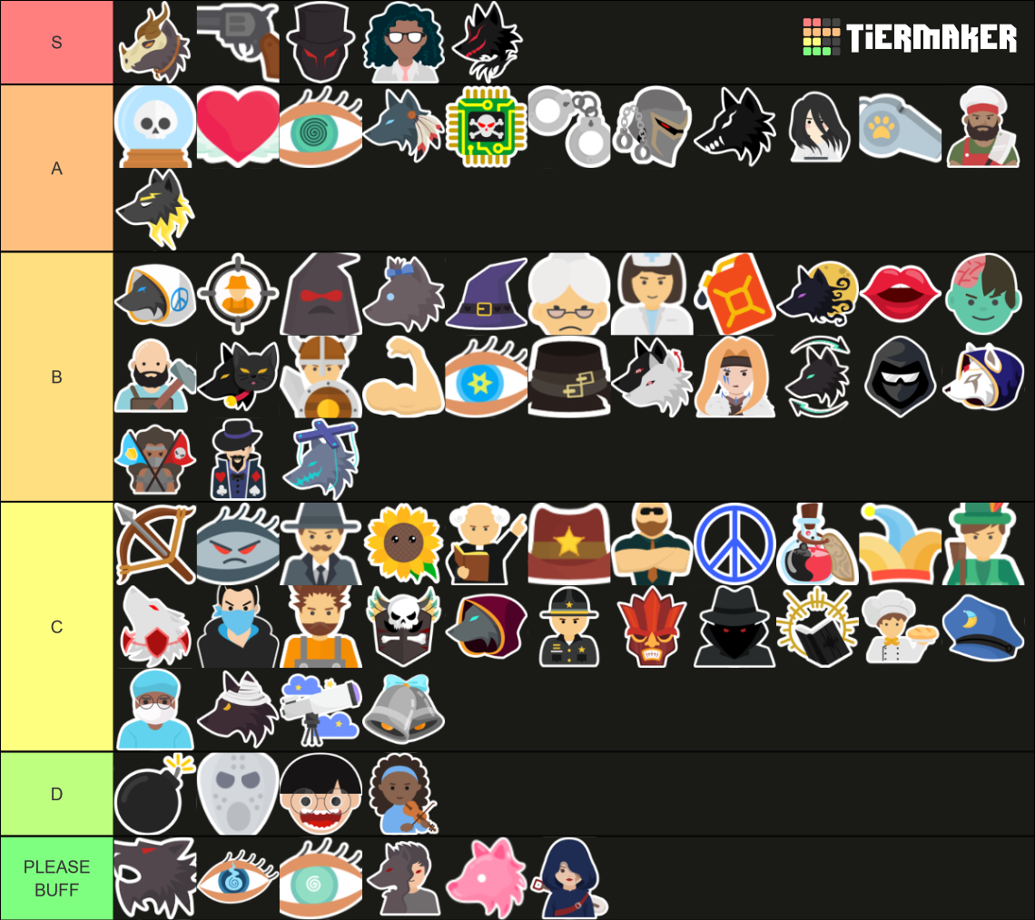 Wolvesville roles (2.6.21) Tier List (Community Rankings) - TierMaker