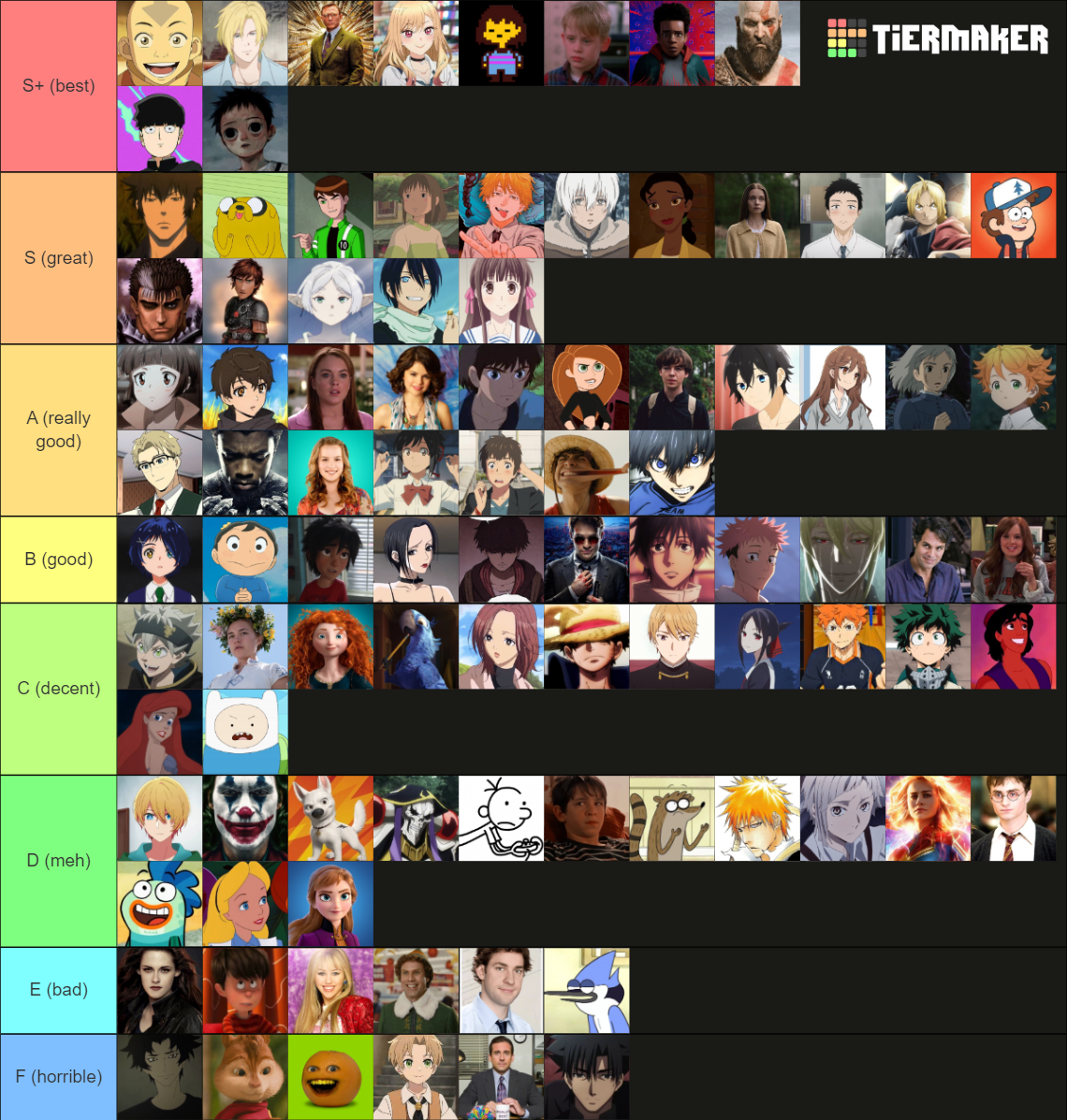 The Ultimate Protagonist Tier List (Community Rankings) - TierMaker