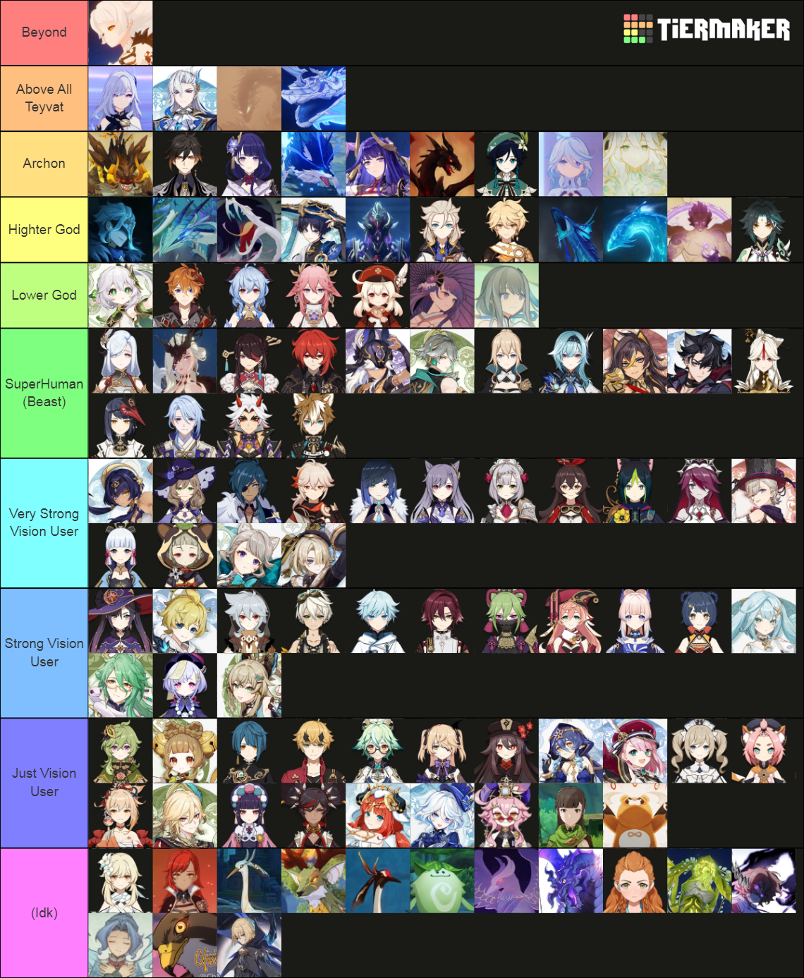 Genshin Impact lore strenght (5.2 Playables) Tier List (Community ... Genshin Impact lore strenght (5.2 Playables) Tier List (Community ...