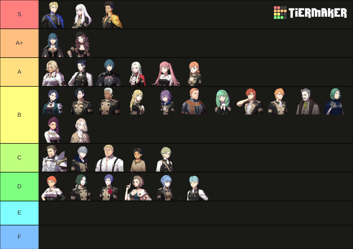 Fire Emblem Three Houses (FE3H) Playable Characters Tier List ...