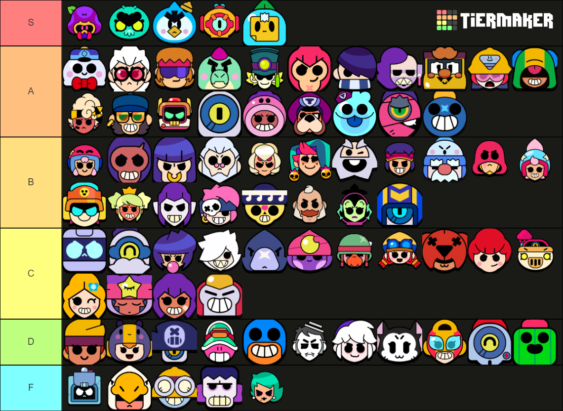 All Brawl Stars Brawlers (META LIST) Tier List (Community Rankings ...