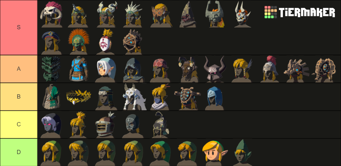 Tears Of The Kingdom Armor Tier List (Community Rankings) - TierMaker