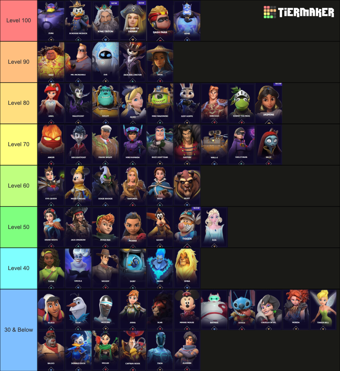 Disney Mirrorverse Guardian Ranks Tier List (Community Rankings ...