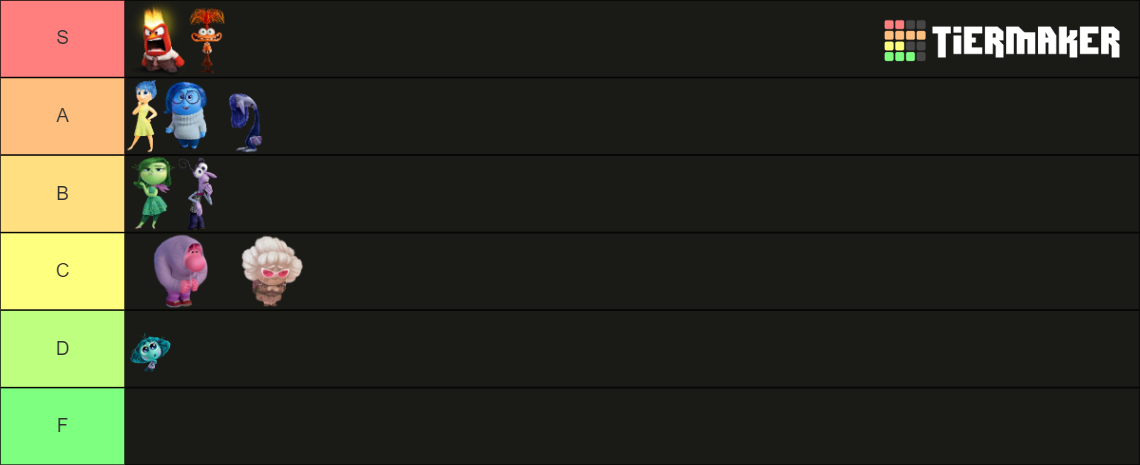 Inside Out Emotions Tier List (Community Rankings) - TierMaker