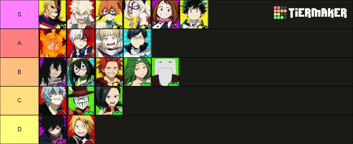 My Hero Ultra Rumble Characters (Including Endeavor) Tier List ...