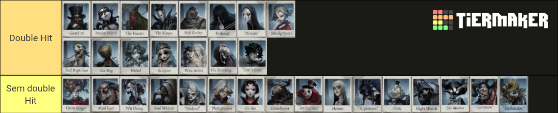 Identity V Hunters [IDV] Tier List (Community Rankings) - TierMaker
