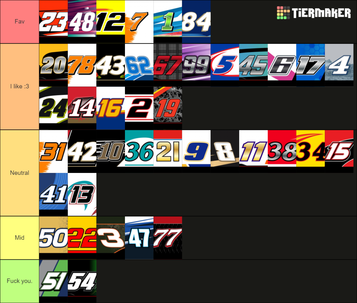 Nascar 2023 drivers Tier List (Community Rankings) - TierMaker