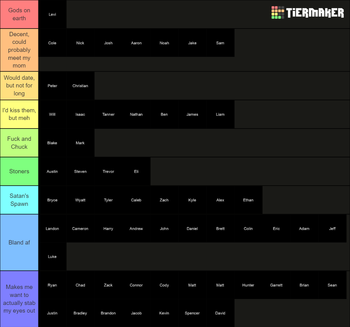 White Boy Names Tier List (Community Rankings) - TierMaker