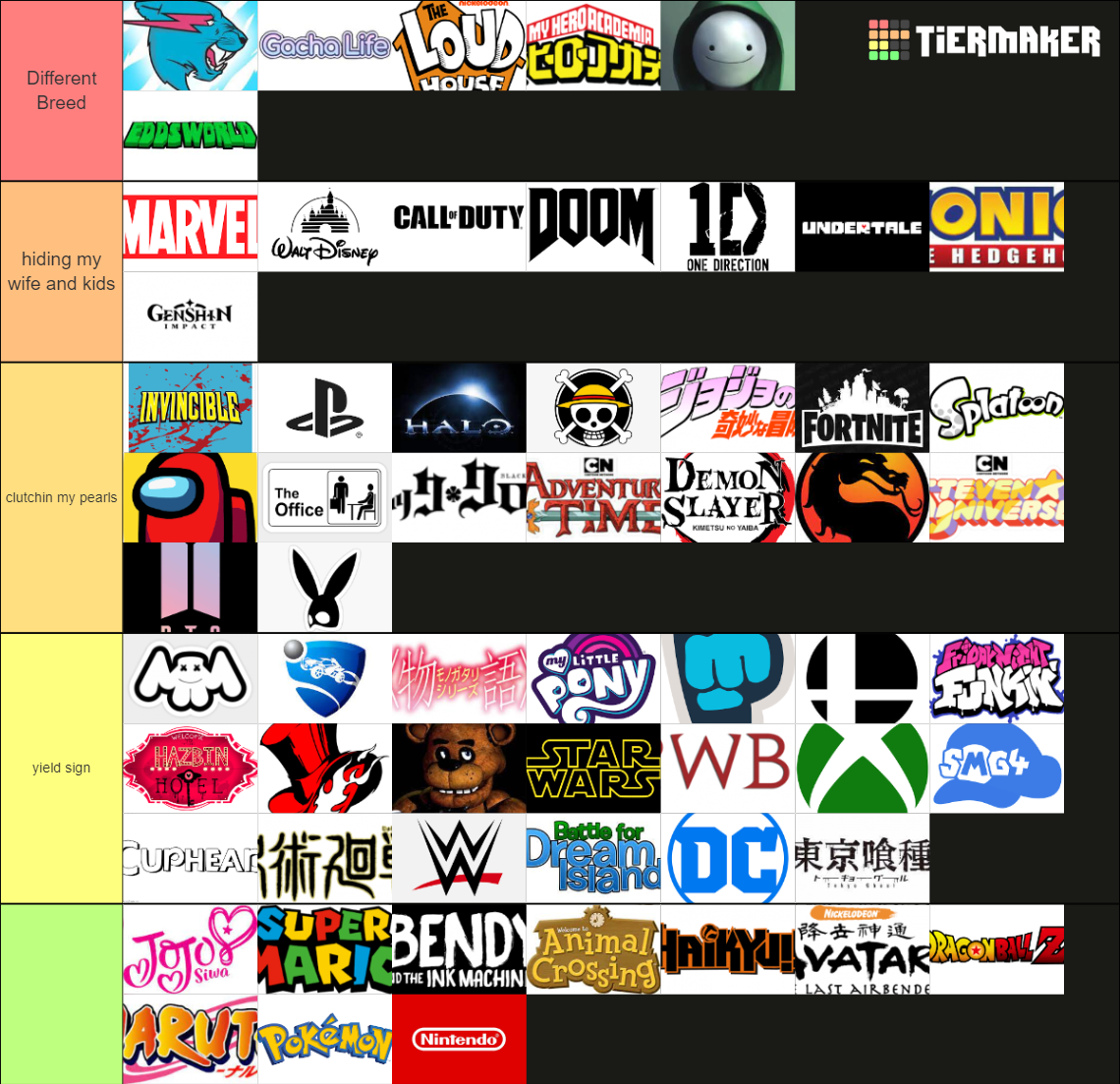 Worst Fandoms Tier List (Community Rankings) - TierMaker