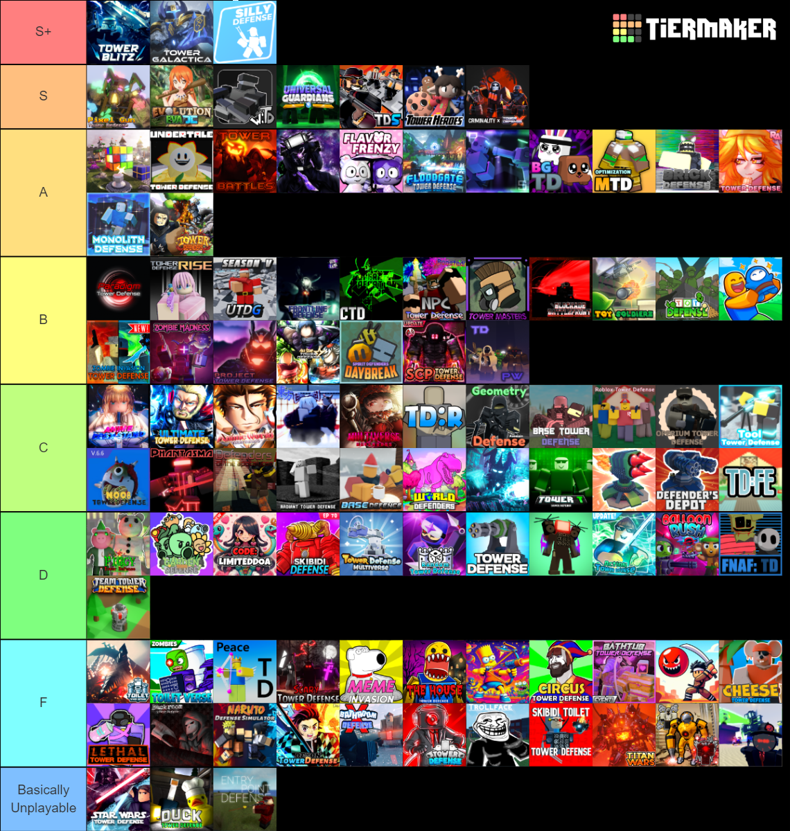 Roblox Tower Defense Tier List Community Rankings Tiermaker
