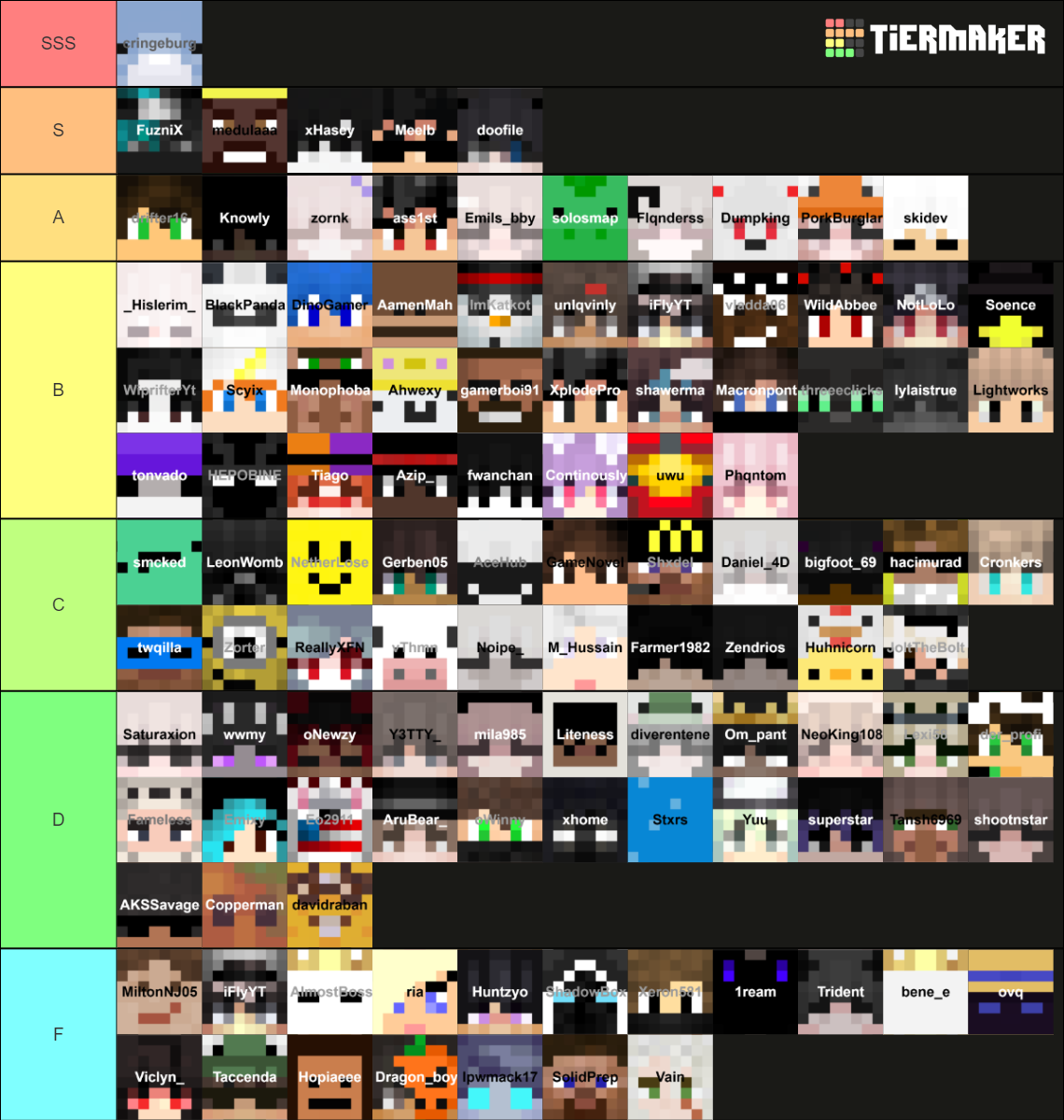 Jartex Network Player Tierlist Tier List (Community Rankings) - TierMaker
