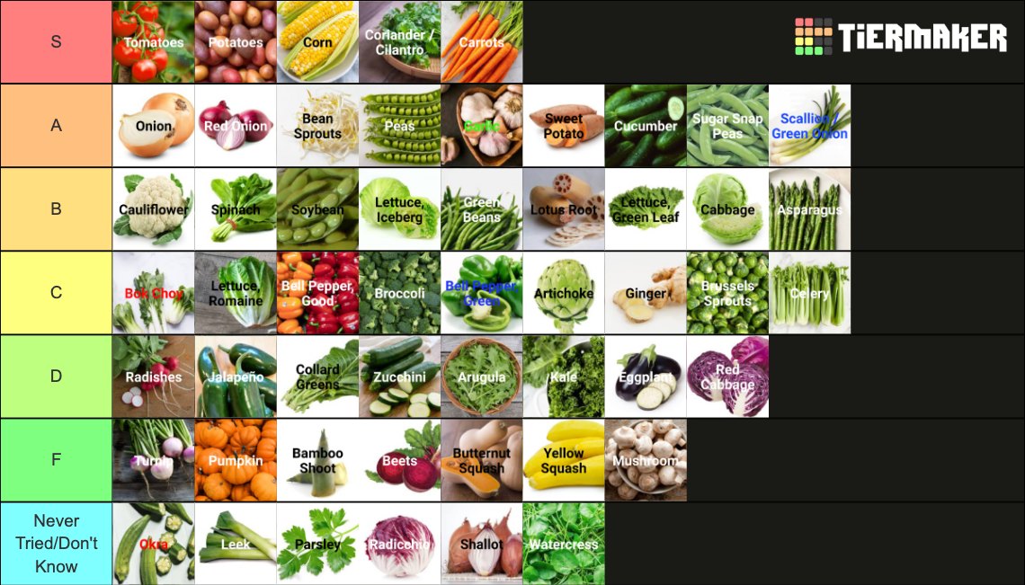 Ultimate Vegetable List - Labeled Tier List (Community Rankings ...
