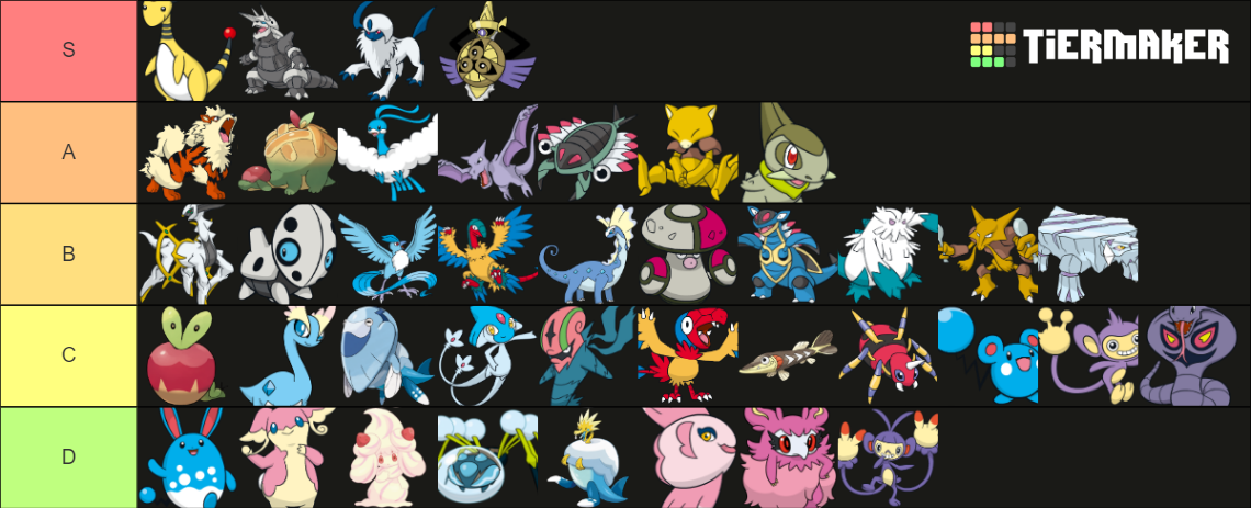 Pokemon that start with the letter A TierList Tier List (Community ...