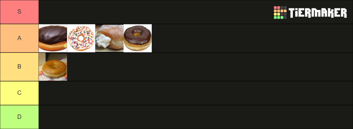 Dunkin Donuts - Donuts Tier List (Community Rankings) - TierMaker