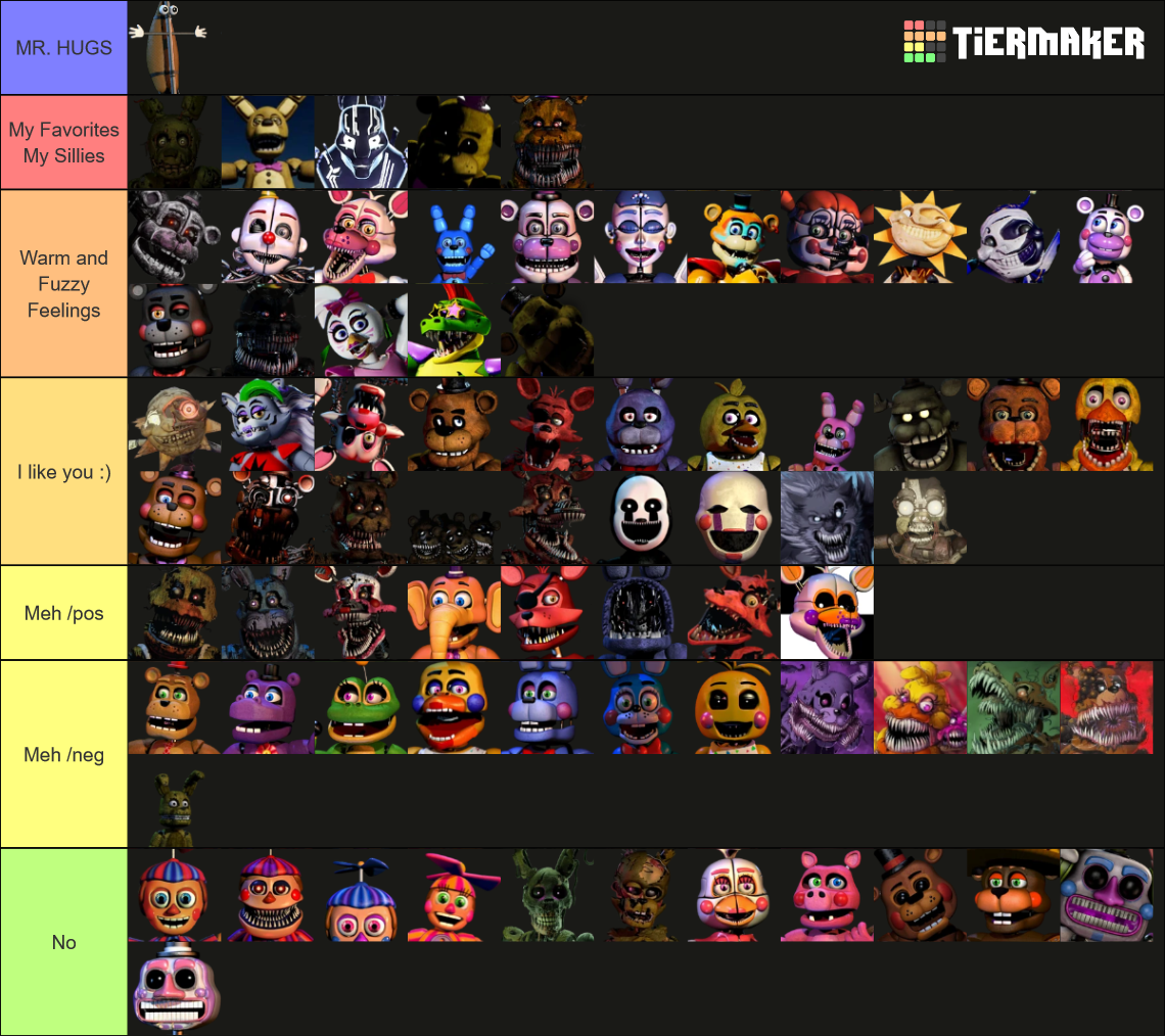 FNAF All Animatronics (August 2023) Tier List (Community Rankings ...
