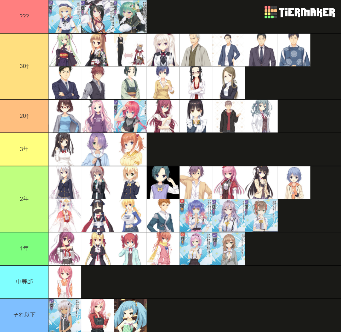 Yuzusoft All Character Tierlist Tier List (Community Rankings) - TierMaker