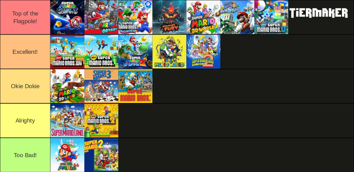 Mainline Super Mario Tierlist up to 2023 (Including Wonder) Tier List ...