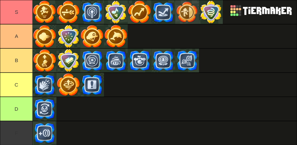 Mario Wonder badges Tier List (Community Rankings) - TierMaker