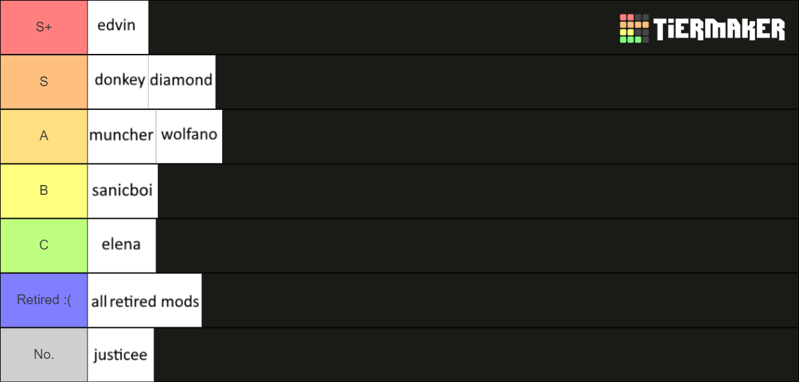 VG mods Tierlist Tier List (Community Rankings) - TierMaker