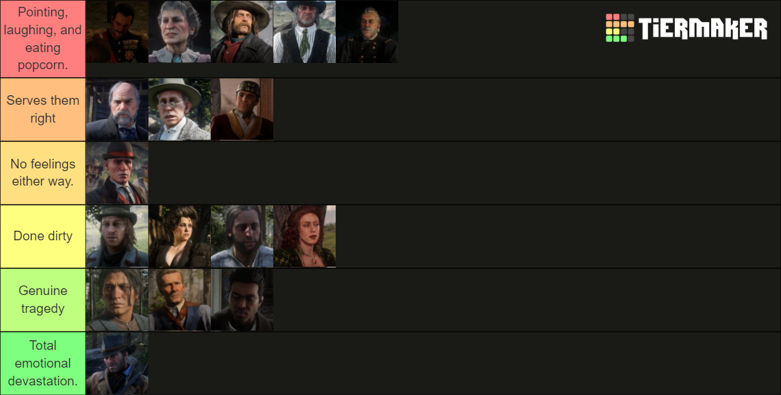 RDR2 Deaths Tier List (Community Rankings) - TierMaker