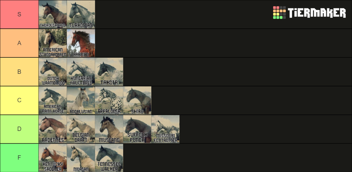 RDR2 Horse Tier List (Community Rankings) - TierMaker