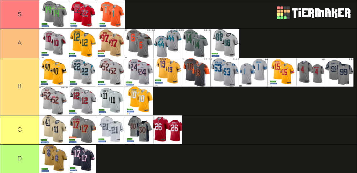 NFL Inverted Uniforms Tier List (Community Rankings) - TierMaker