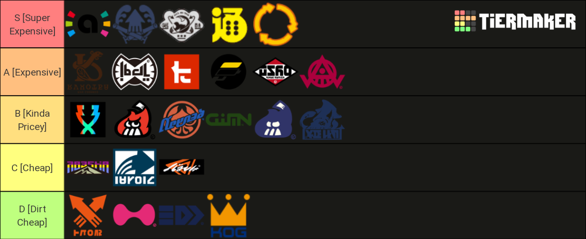 Splatoon Brands and how Costly they'd be Tier List (Community Rankings ...