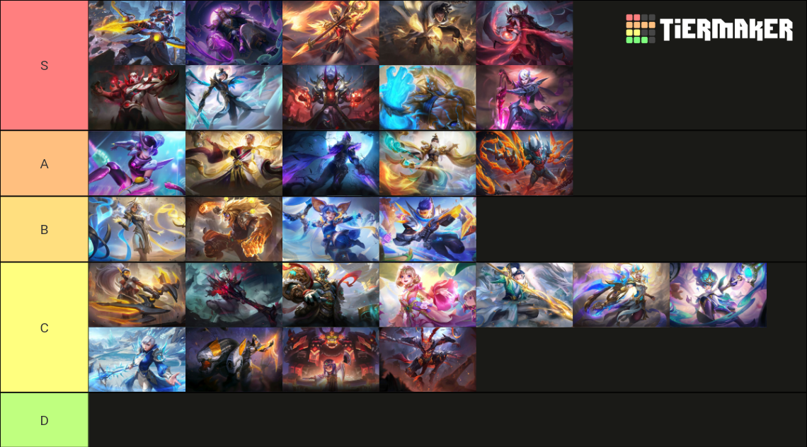 Mobile Legends Lucky Box Collector Skin Tier List (Community Rankings ...