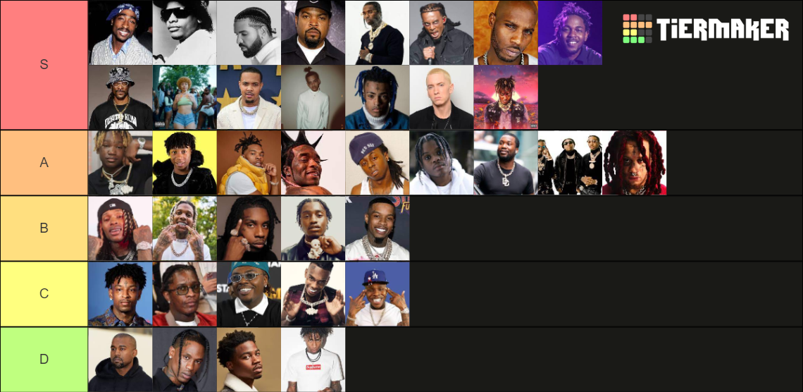Top Tier Music Artisits Tier List (Community Rankings) - TierMaker