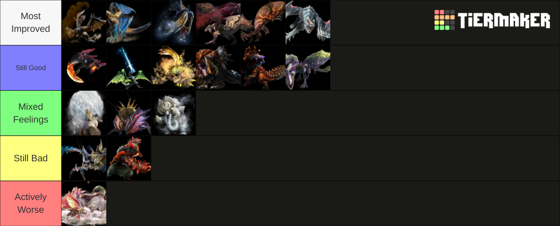 MHGU Deviant Monsters Tier List (Community Rankings) - TierMaker